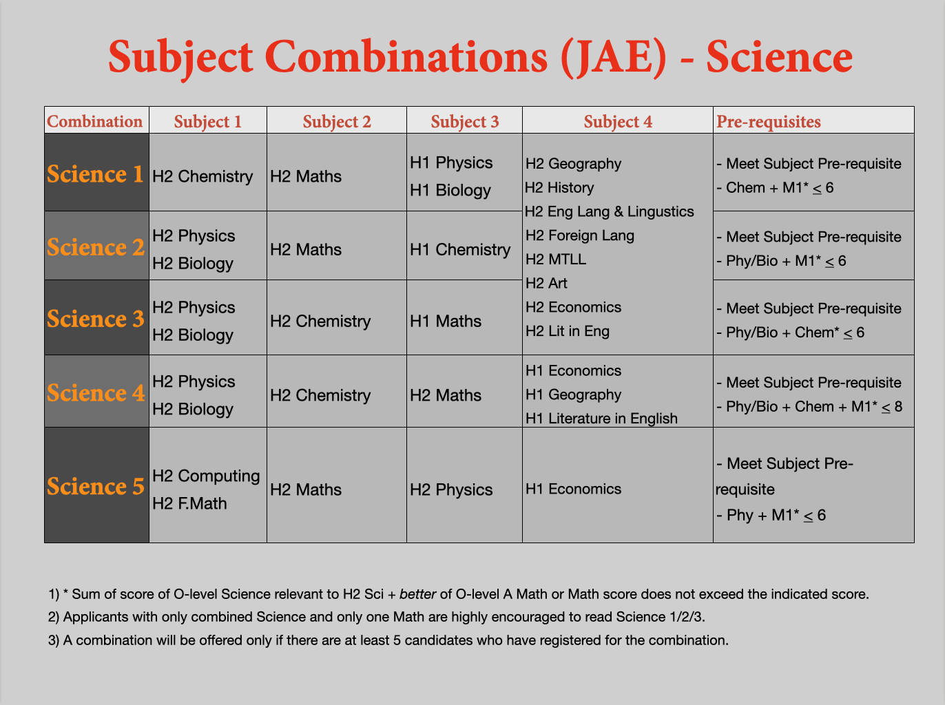 Subject Combinations